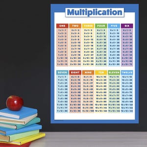 2 Pack - Multiplication Tables Poster + Cursive ABC Alphabet Chart ...