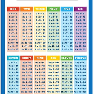Multiplication Table Poster for Kids - Educational Times Table Chart ...