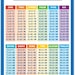 Multiplication Table Poster for Kids - Educational Times Table Chart ...