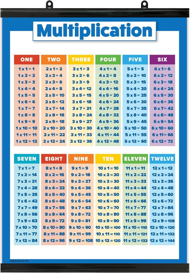 Multiplication Table Poster for Kids - Educational Times Table Chart ...