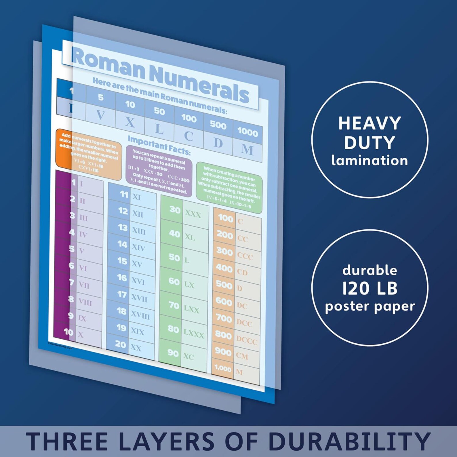2 Pack - Periodic Table of the Elements Poster for Kids & Roman ...