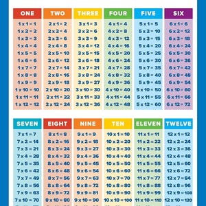 Multiplication Table and Telling Time Educational Posters for Kids - 2 ...