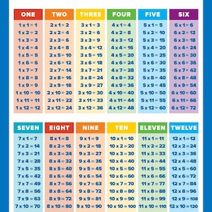2 Pack - Multiplication Tables & 3D Shapes - Math Poster Set (LAMINATED ...