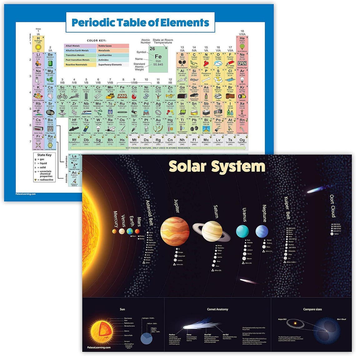 LAMINATED Solar System Poster & Periodic Table of Elements Chart for ...
