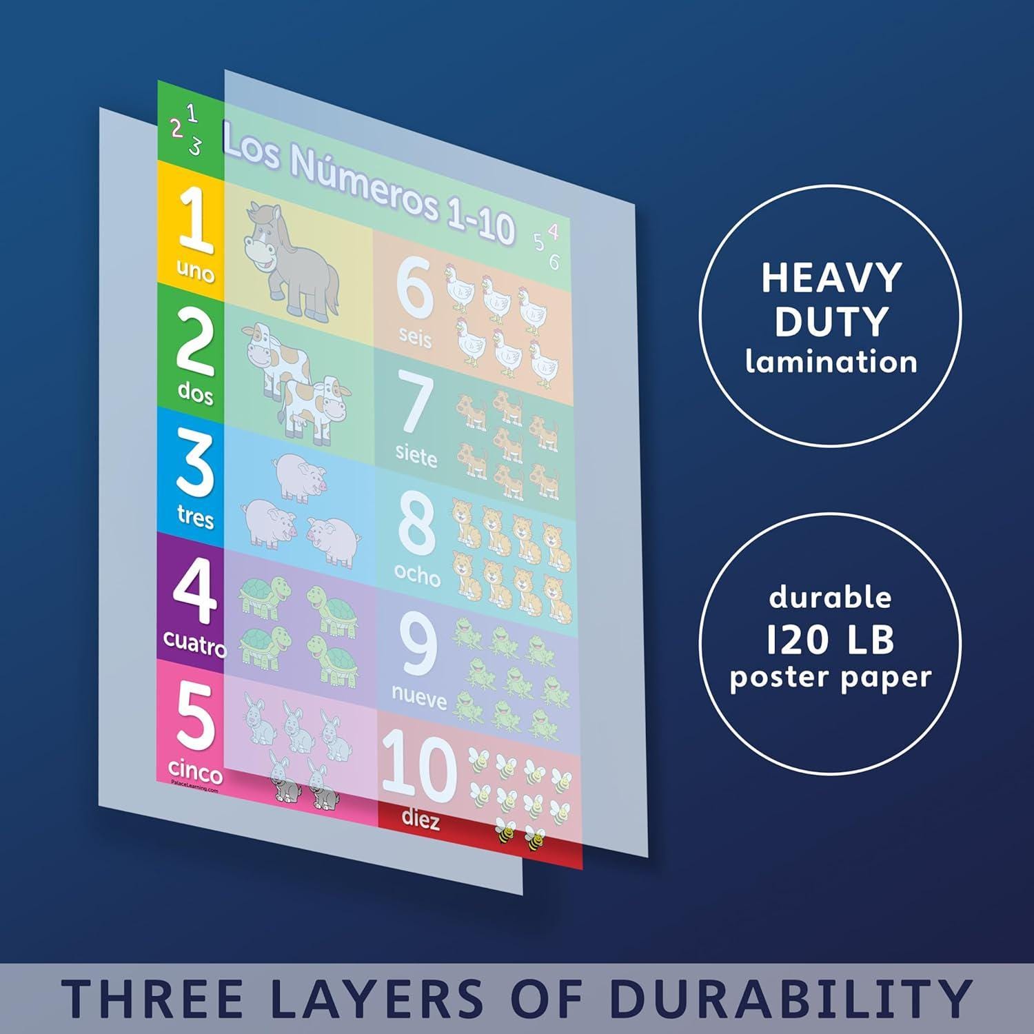 Numbers 1-10 Spanish Poster - Laminated - Español Números Uno a Diez ...