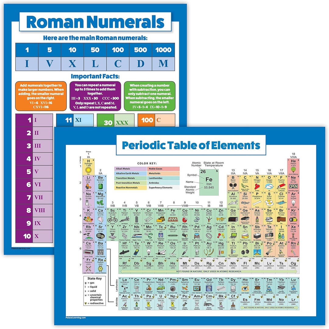 2 Pack - Periodic Table of the Elements Poster for Kids & Roman ...