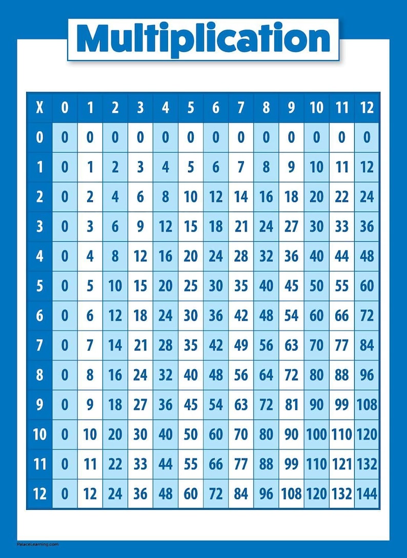 Multiplication Table Poster for Kids - Educational Times Table Math ...