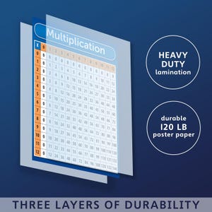 Palace Curriculum Multiplication Table Chart Poster - LAMINATED 17 X 22 ...