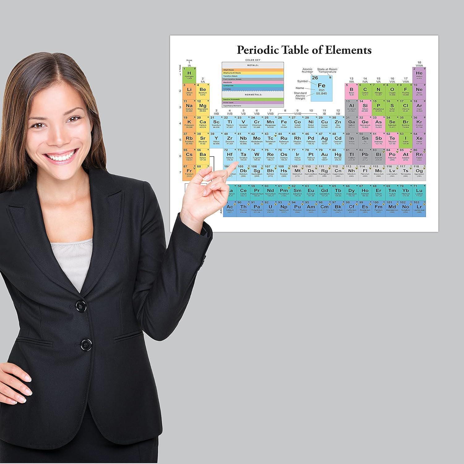 Palace Learning Periodic Table of the Elements Poster [white] - Science ...
