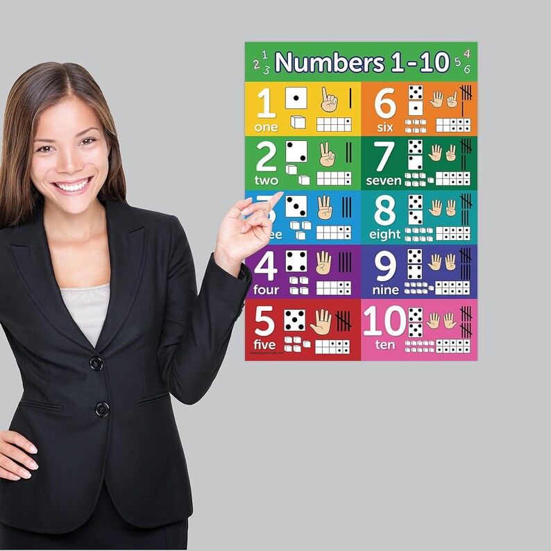 Palace Curriculum Numbers 1-10 Visual Learning Poster Chart - LAMINATED ...