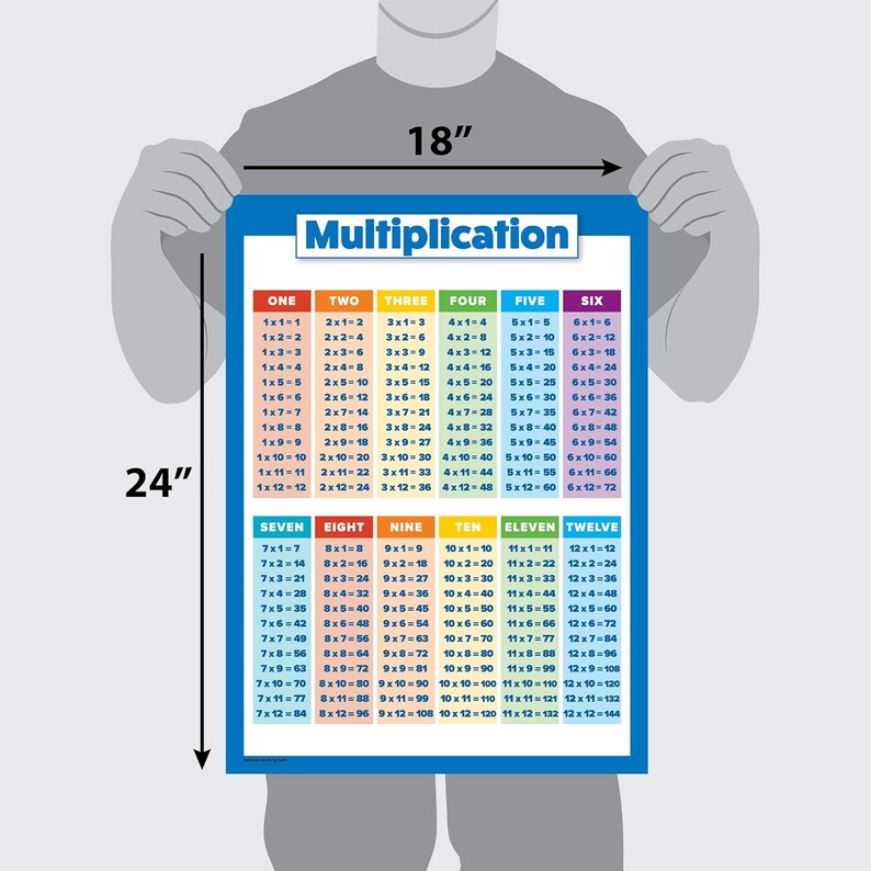 2 Pack - Multiplication Tables & 3D Shapes - Math Poster Set (LAMINATED ...