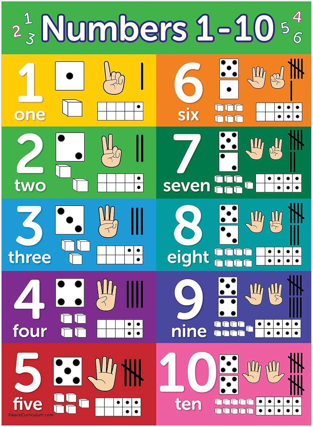 Palace Curriculum Numbers 1-10 Visual Learning Poster Chart - LAMINATED ...