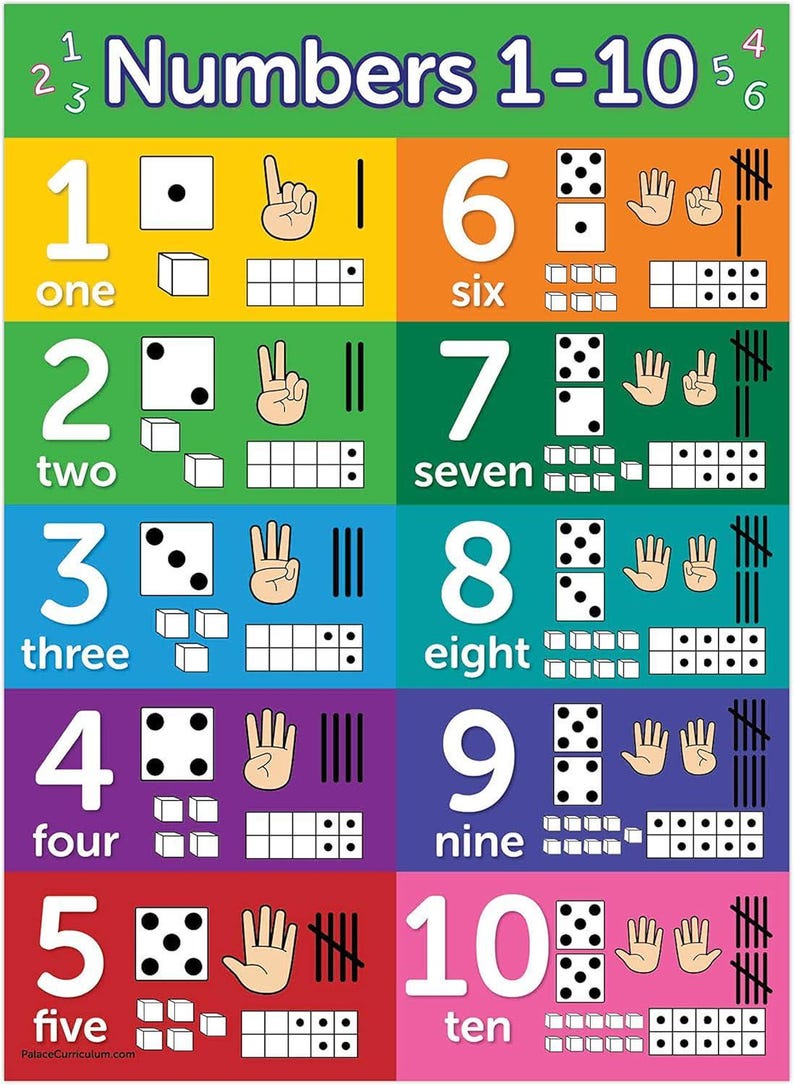 Palace Curriculum Numbers 1-10 Visual Learning Poster Chart - LAMINATED ...