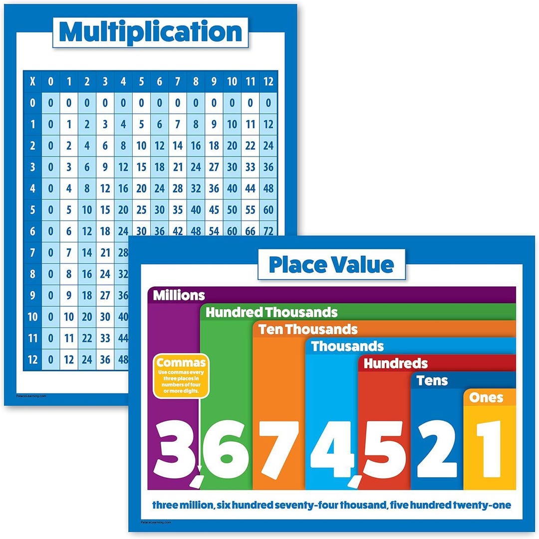 2 Pack - Multiplication Table Poster & Understanding Place Value ...