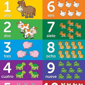 Numbers 1-10 Spanish Poster - Laminated - Español Números Uno a Diez ...