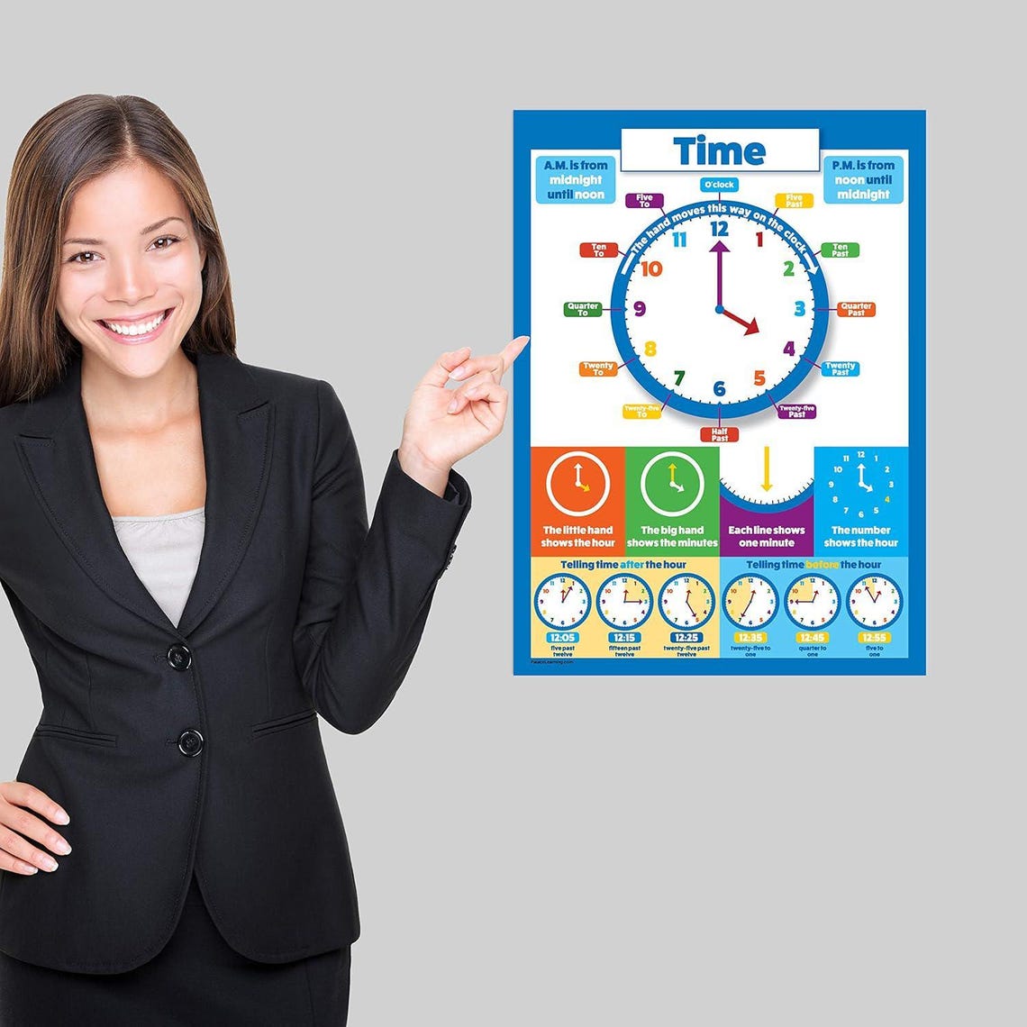 Multiplication Table and Telling Time Educational Posters for Kids - 2 ...