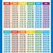 2 Pack - Multiplication Table Poster Set for Kids - Set of 2 Times ...