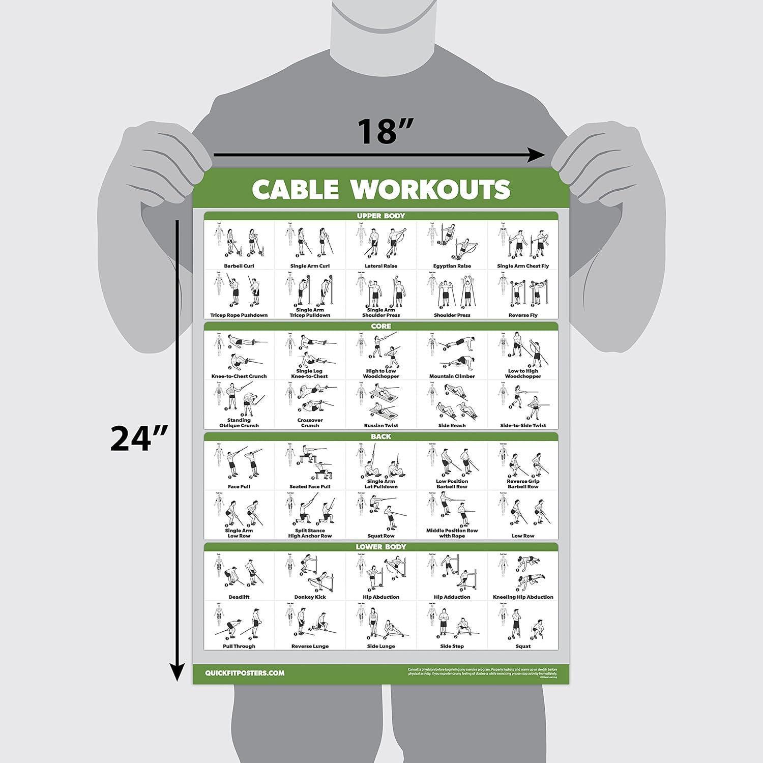 QUICKFIT Workout Poster Cable Machine, an Exercise Chart for Cable ...