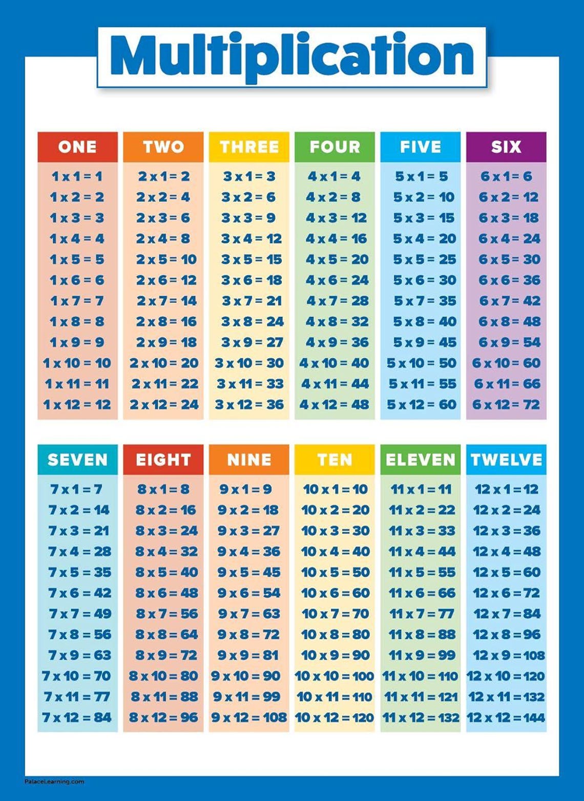 2 Pack - Multiplication Tables Poster + Cursive ABC Alphabet Chart ...