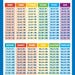 2 Pack - Multiplication Tables Poster + Cursive ABC Alphabet Chart ...
