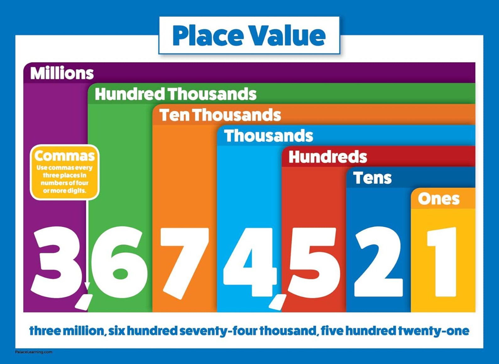 2 Pack - Multiplication Tables & Place Value Math Poster Set (LAMINATED ...