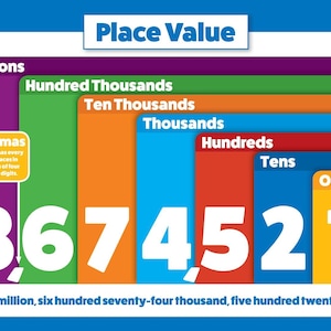 2 Pack - Multiplication Tables & Place Value Math Poster Set (LAMINATED ...