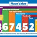 2 Pack - Multiplication Tables & Place Value Math Poster Set (LAMINATED ...