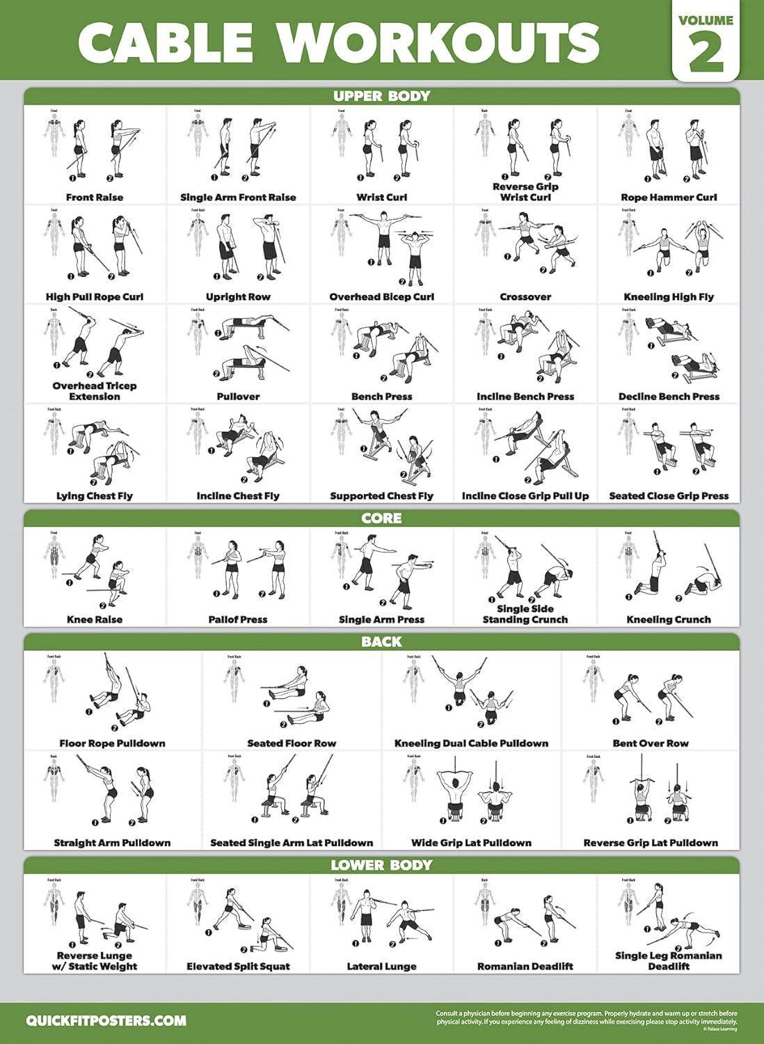 2 Pack - Cable Machine Workout Posters - Cable Machine Exercise Chart ...