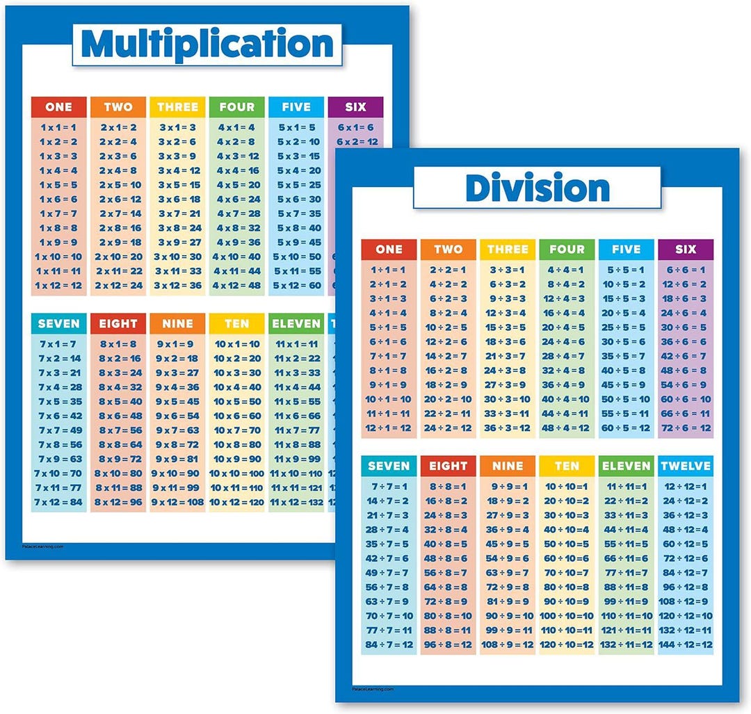 2 Pack - Multiplication Tables and Division Poster Set - Math Classroom ...