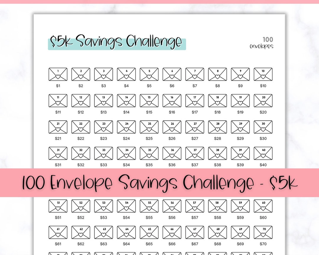 5k 100 Envelope Challenge Printable, 5000 Savings Tracker, 100 Day ...