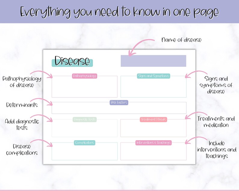 Disease Template, Nursing Patho Pathophysiology, Nurse Study Guide ...