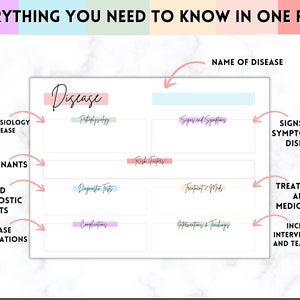 Nursing Patho Disease Template, Pathophysiology, Nurse Study Guide ...