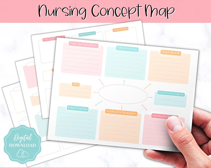 Nursing Concept Map, Nursing Notes, Nursing Study Guide, Printable ...