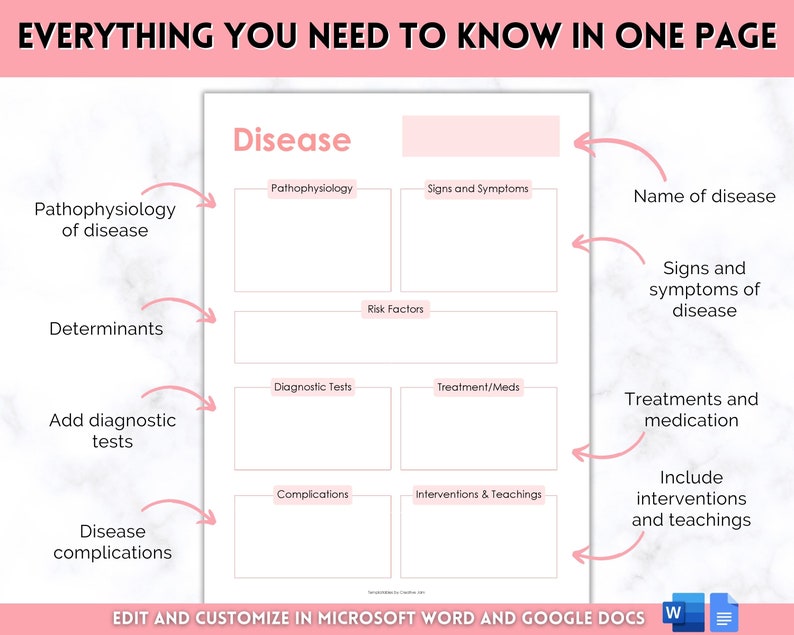 EDITABLE Nursing Patho Disease Template Pathophysiology - Etsy