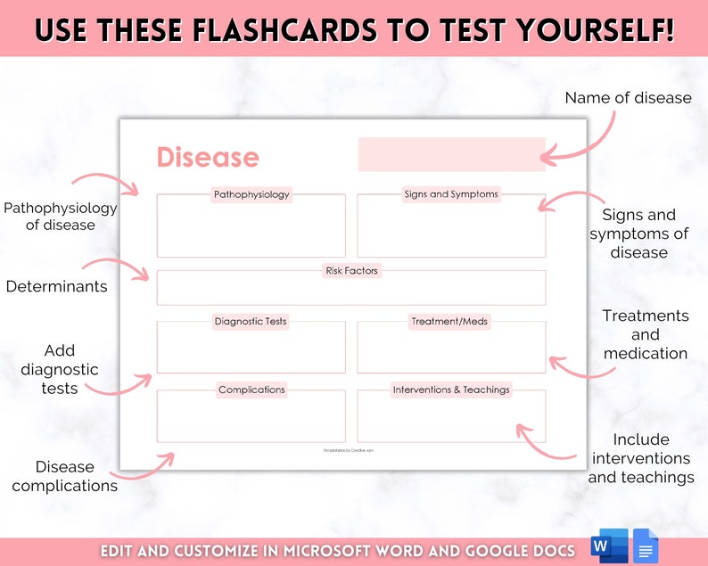 EDITABLE Nursing Patho Disease Template Pathophysiology - Etsy