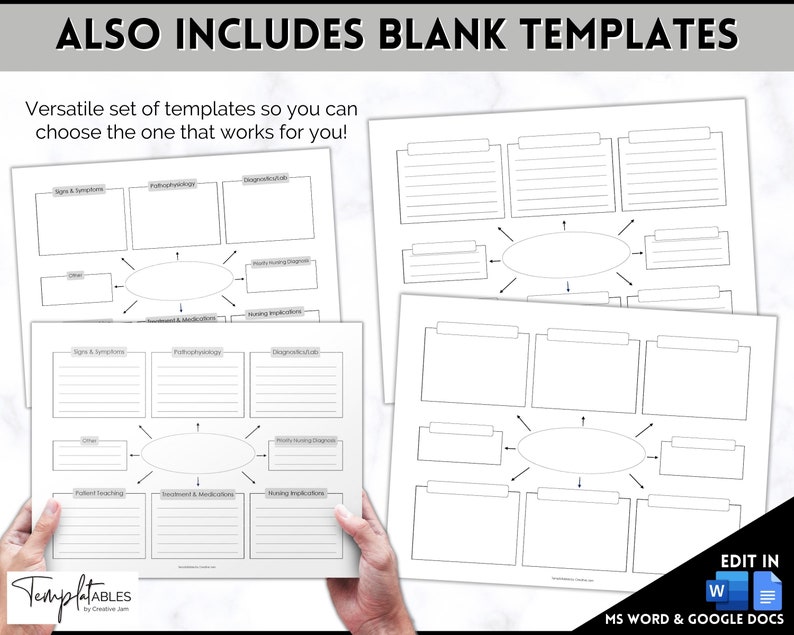 EDITABLE Nursing Concept Map Template Nursing School Notes - Etsy UK