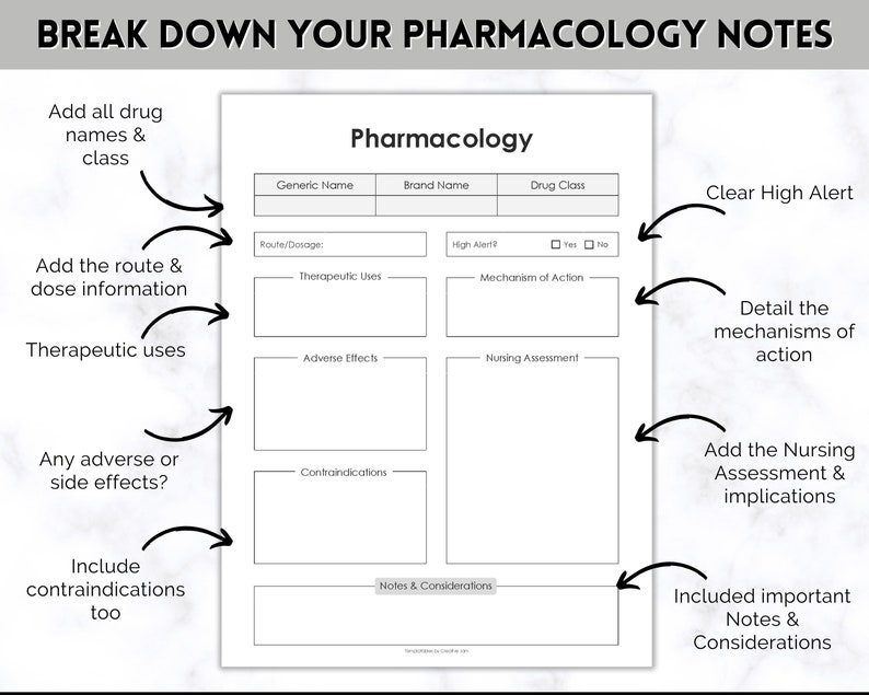 EDITABLE Nursing Pharmacology Template Nursing Notes Nursing - Etsy