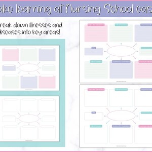 Nursing Concept Map Template, Nursing School Notes, Printable Nursing ...