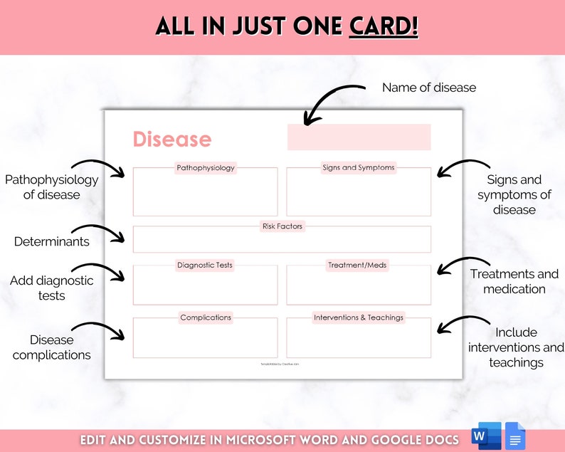 EDITABLE Nursing Patho Disease Template Pathophysiology - Etsy