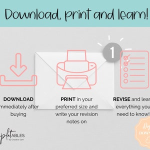 Nursing Revision Sheets, Medical School, Medicine & Nursing Students ...