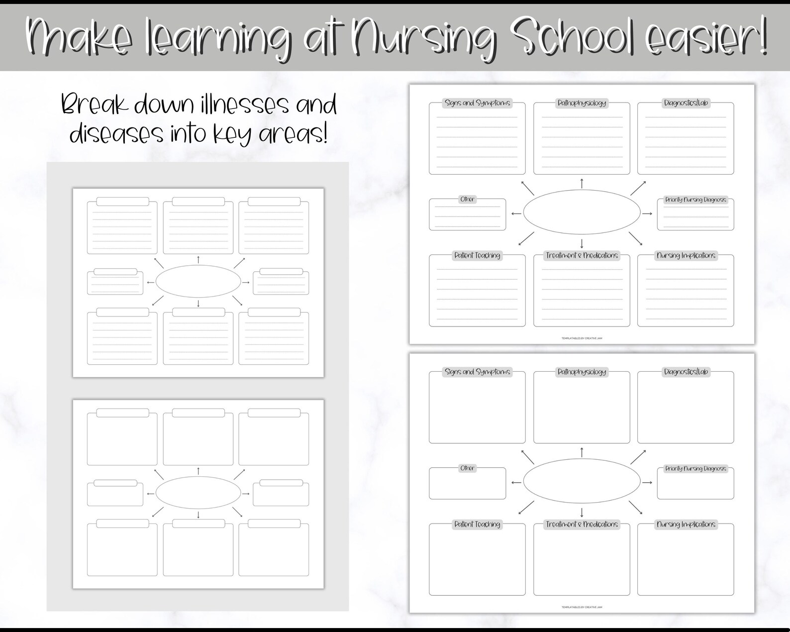 Nursing Concept Map Template Nursing School Notes Printable - Etsy
