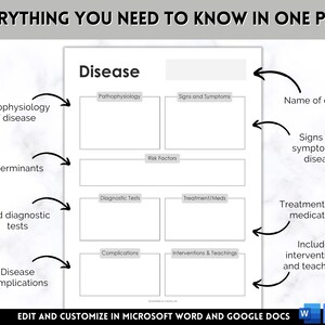 EDITABLE Nursing Patho Disease Template, Pathophysiology, Nurse Study ...