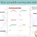 Nursing Care Plan Template, Printable Nursing Notes Assessment, Nursing ...