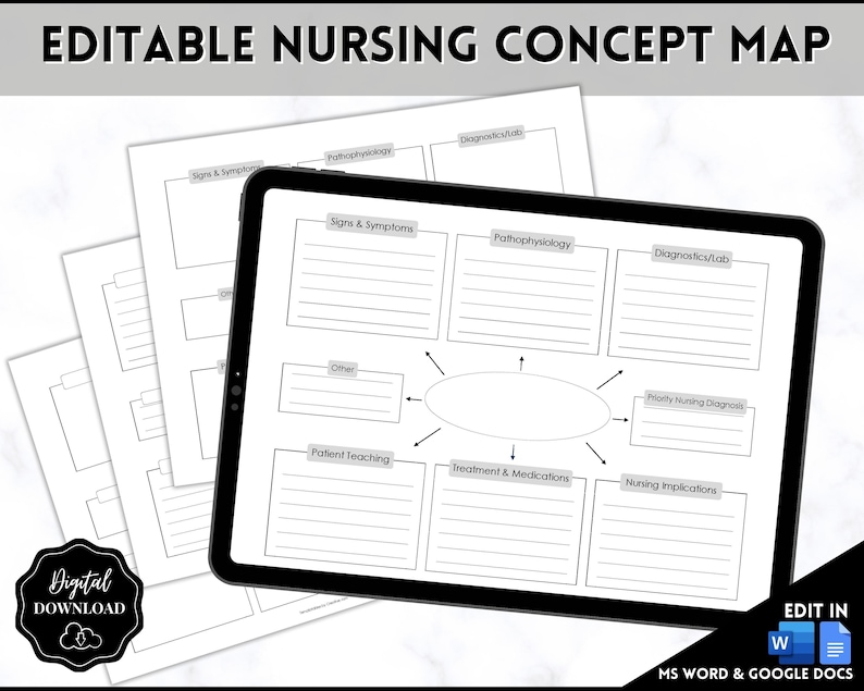 EDITABLE Nursing Concept Map Template Nursing School Notes - Etsy UK
