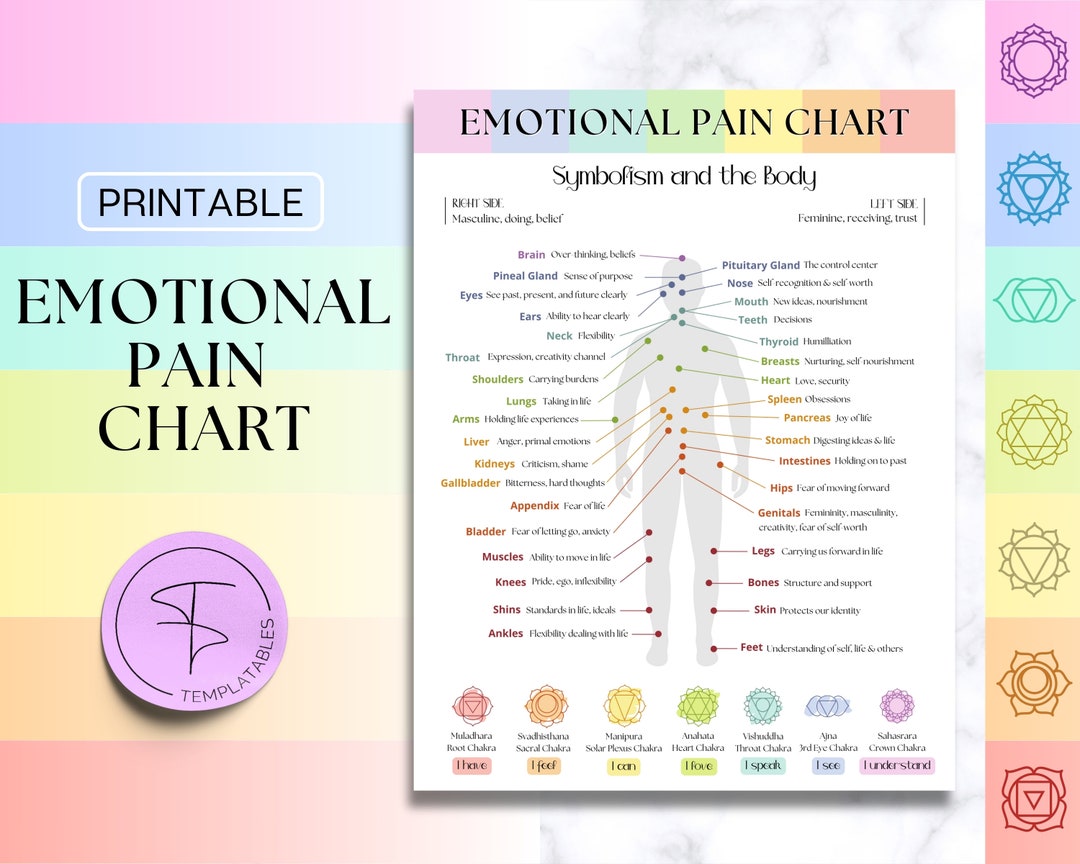 Emotional Pain Chart, Chakra Poster, Mental Health Art, Reiki, Therapy ...