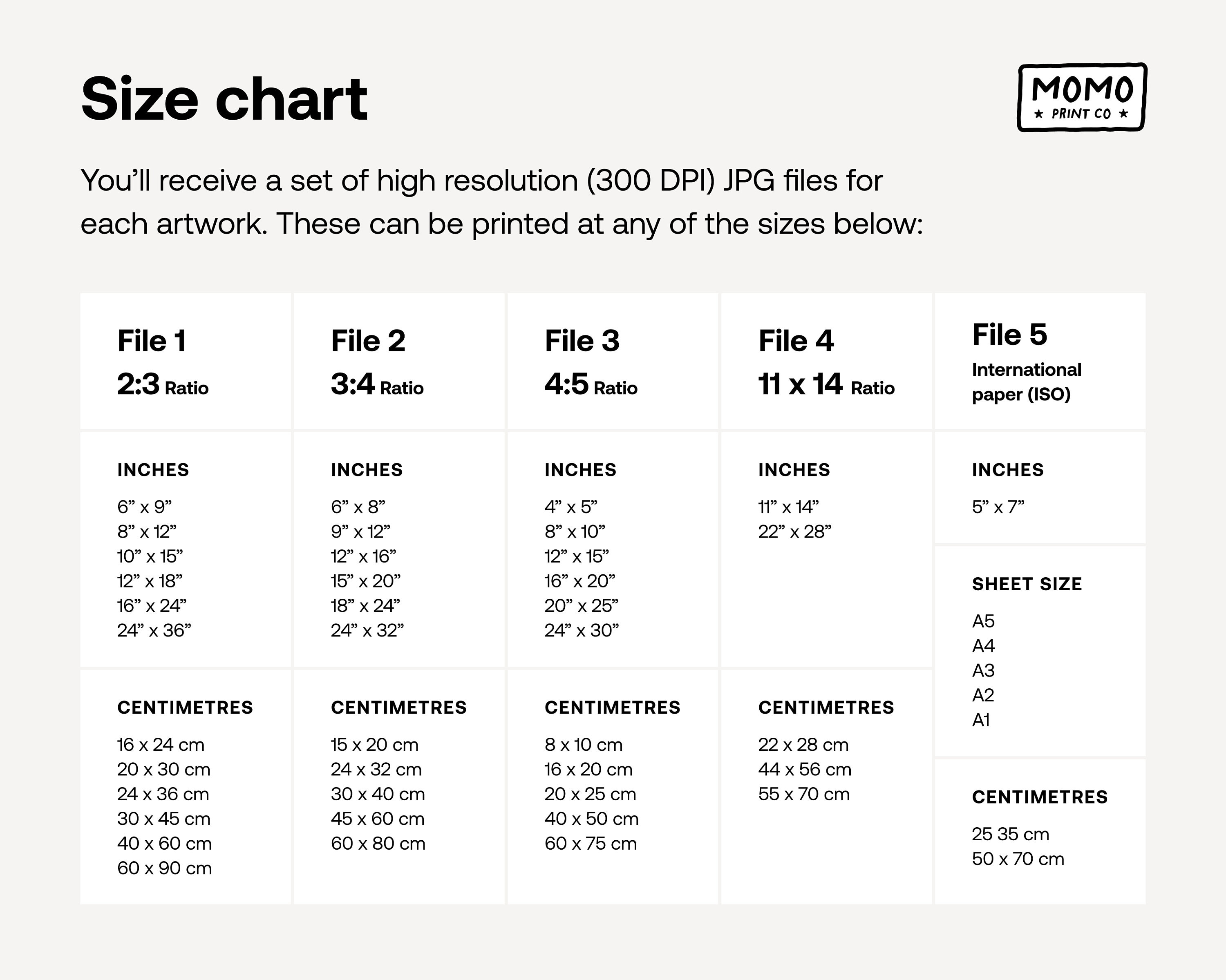 Claude Monet, Summer Vibes, Set of 3 Prints, Gallery Wall Art Set ...
