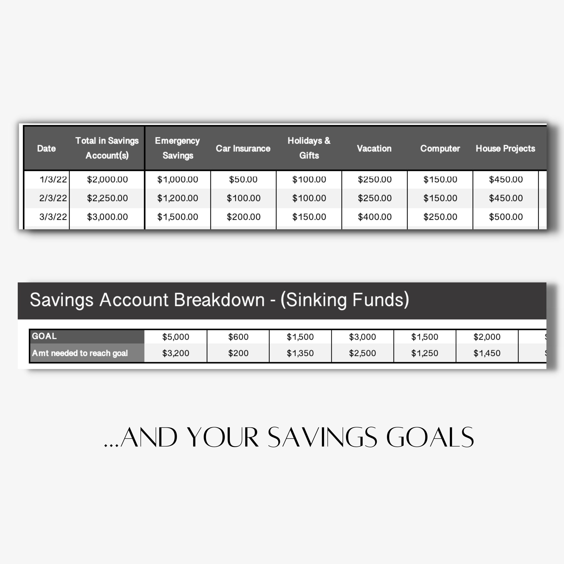 Savings Account Breakdown Sinking Funds Excel Template Personal Finance Planning & Organization ...