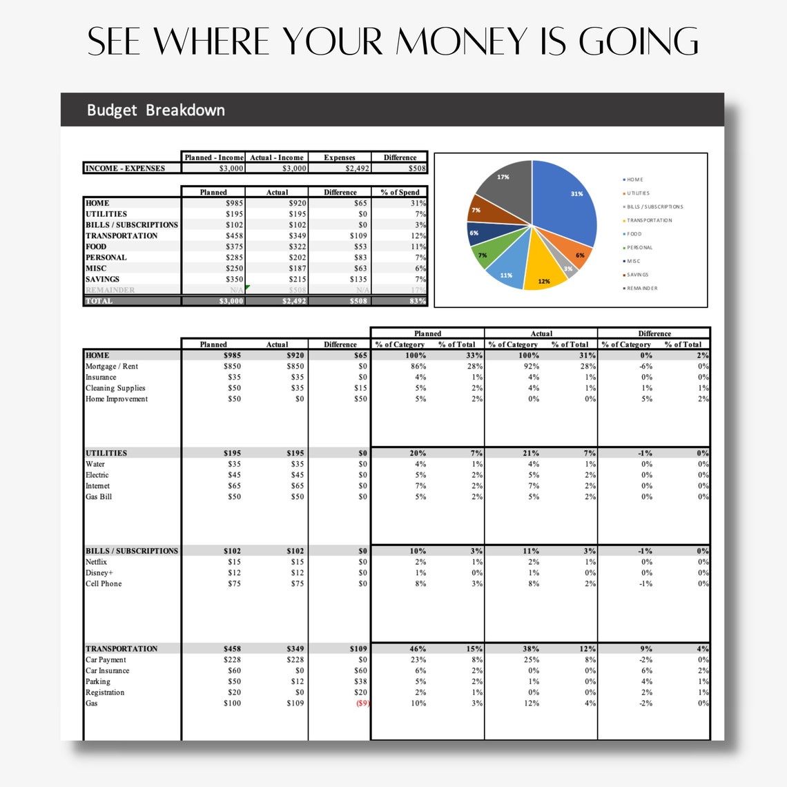Monthly Budget Tracker Digital Planning Excel Template - Etsy