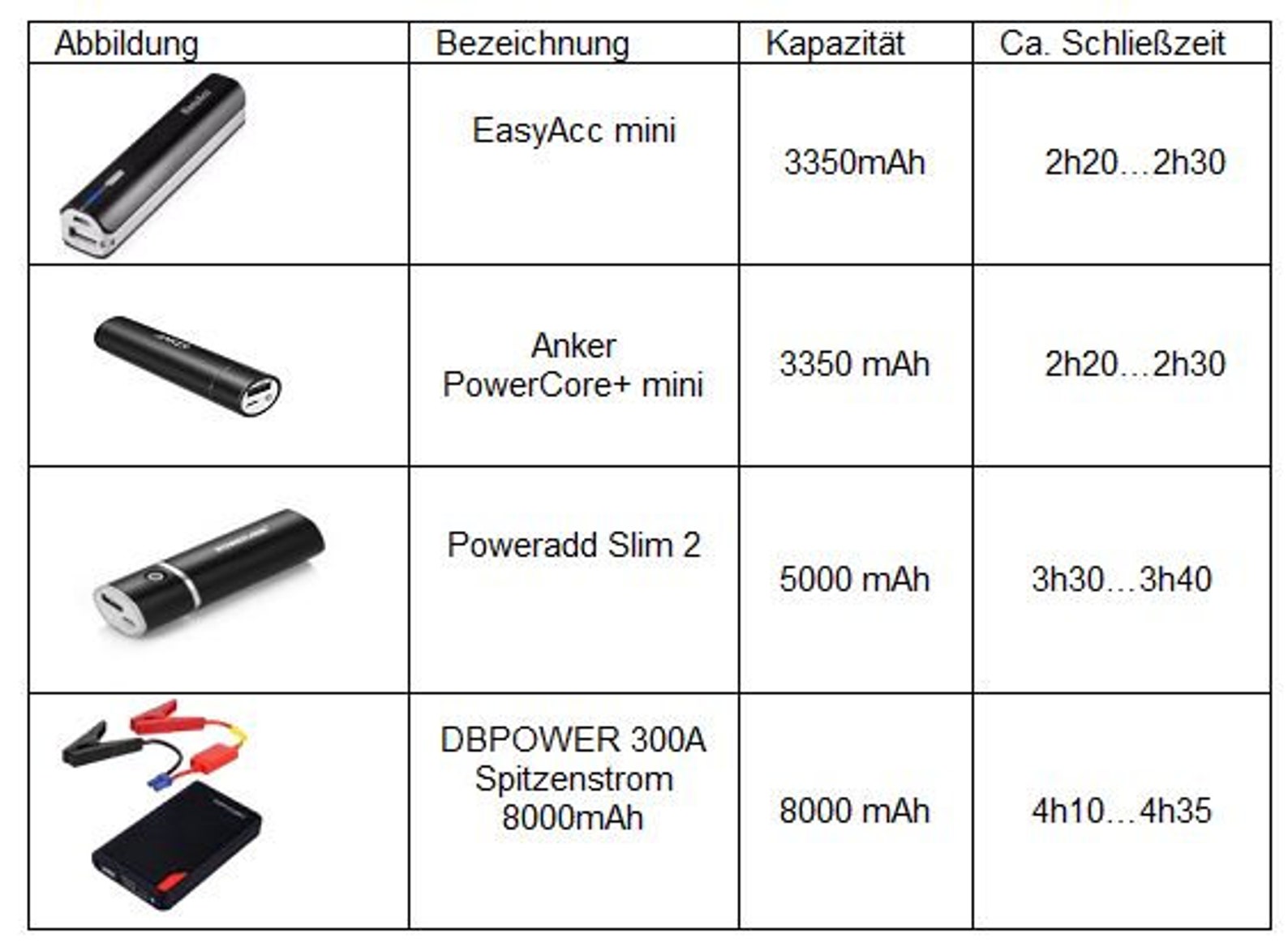 Magbound® Premium Self-bondage Time Lock - Etsy