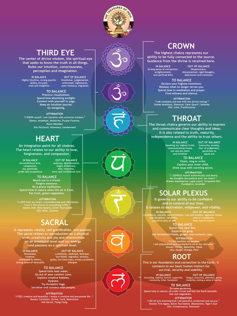 13 X 21 Inch Chakra Chart Poster 7 Chakras Poster Modern - Etsy